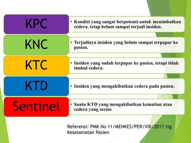 PMKP utk Karyawan Baru [Autosaved].pptx