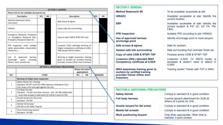 Permit menjalankan kerja untuk SME Training | PPTX