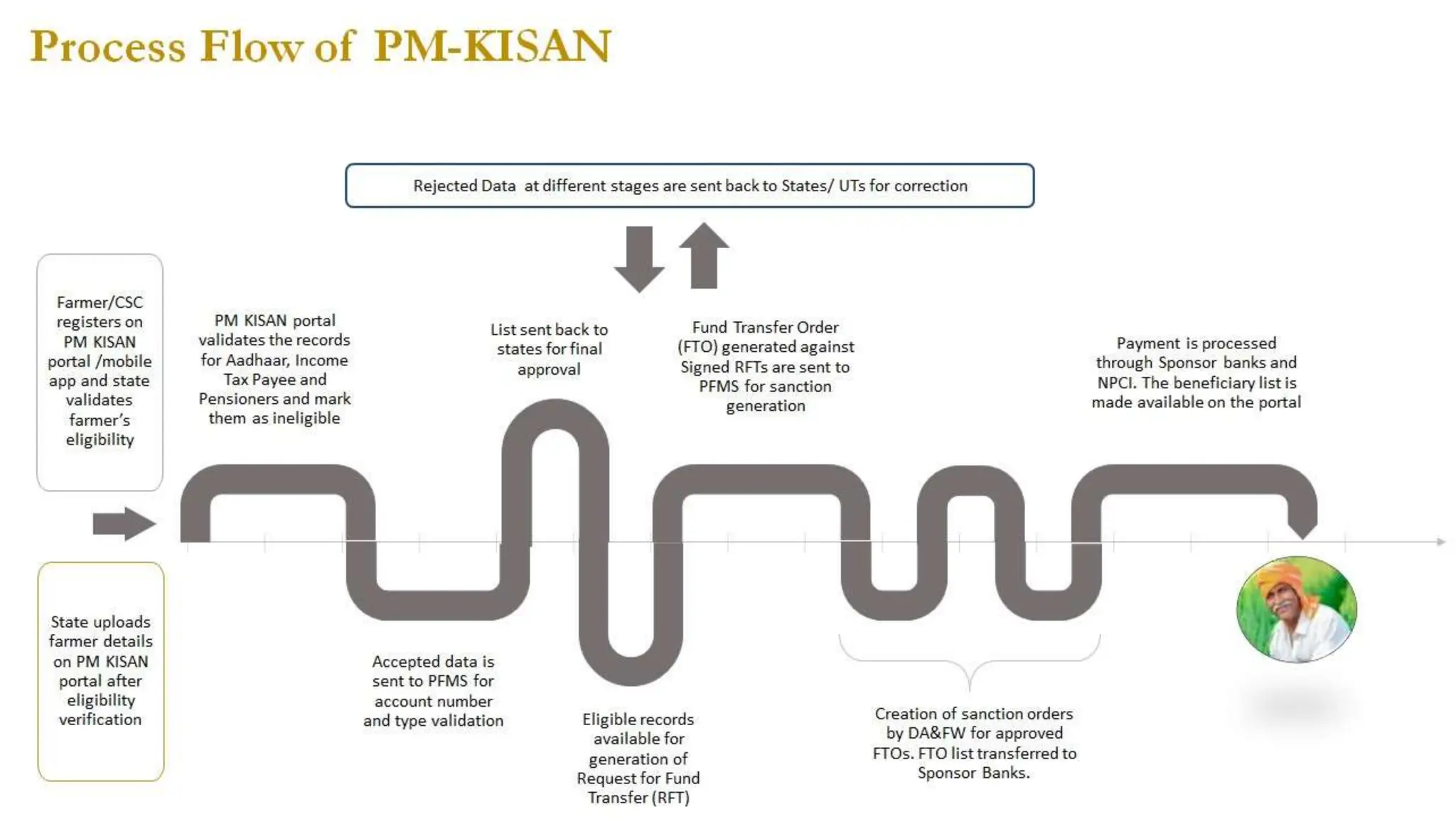 Pradhan mantri kissan samman yojana presentation | PPTX