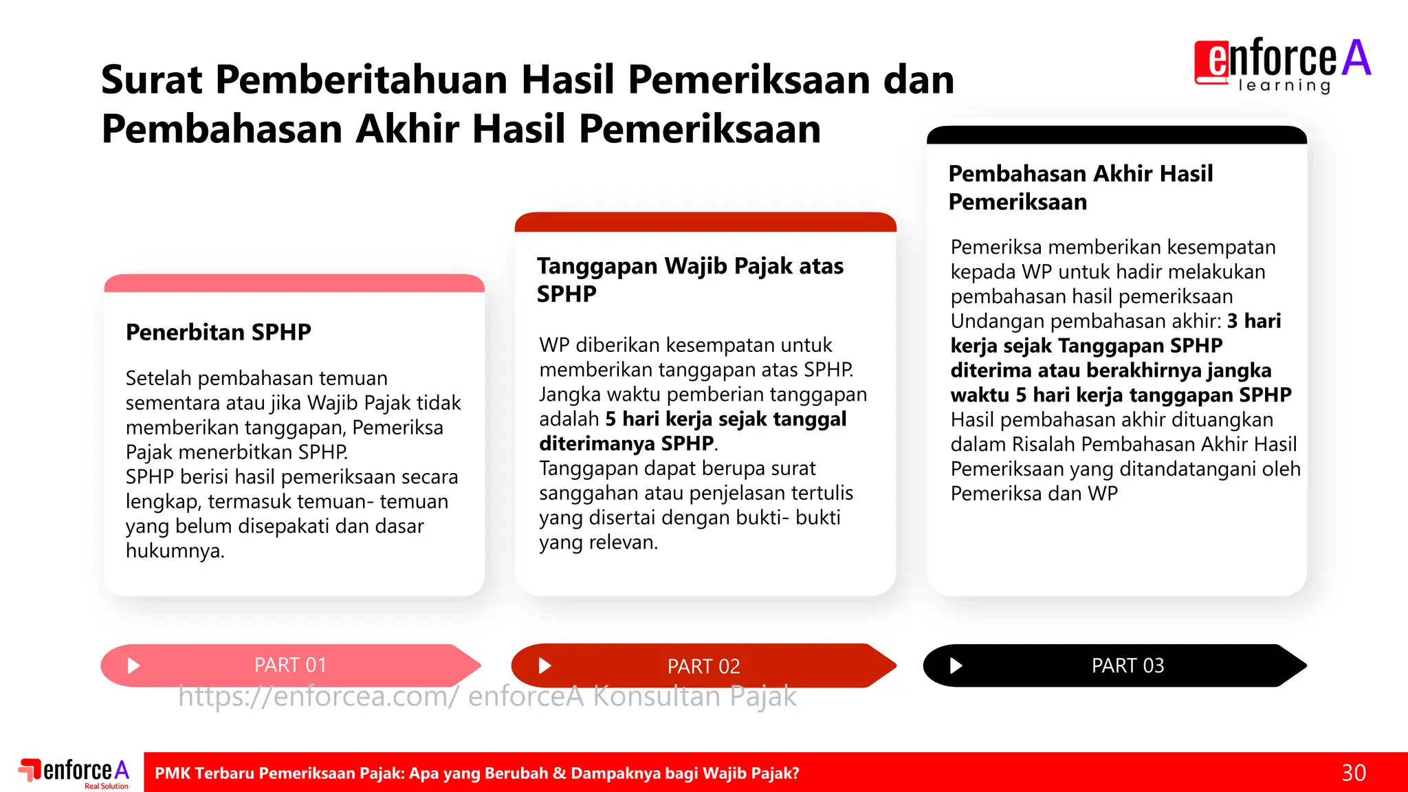 Peraturan Terbaru Pemeriksaan Pajak - Apa Dampaknya bagi Wajib Pajak? | PDF