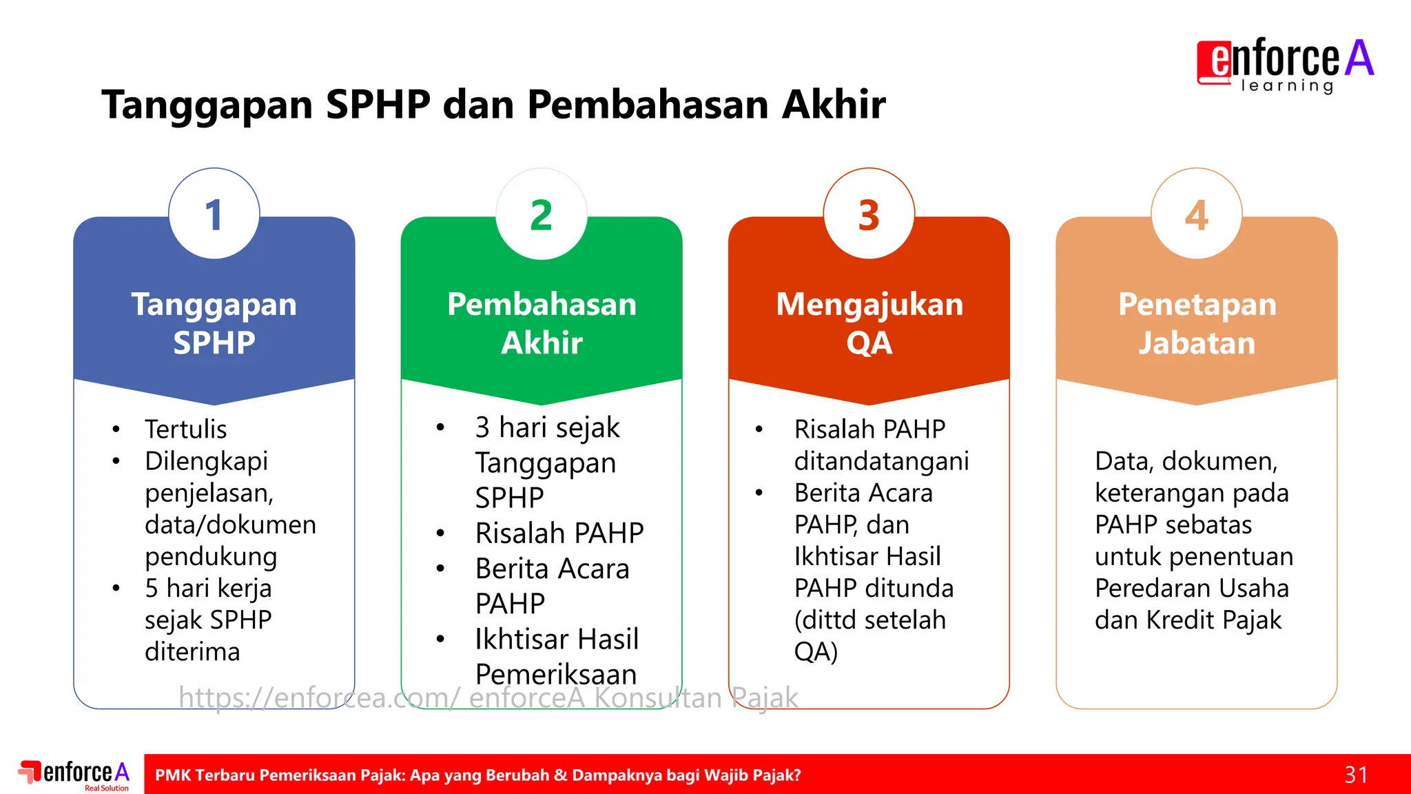 Peraturan Terbaru Pemeriksaan Pajak - Apa Dampaknya bagi Wajib Pajak? | PDF