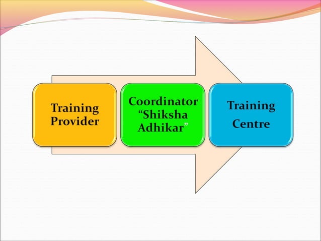 Pmkvy yojana infomation | PPT | Vocational Training | Careers