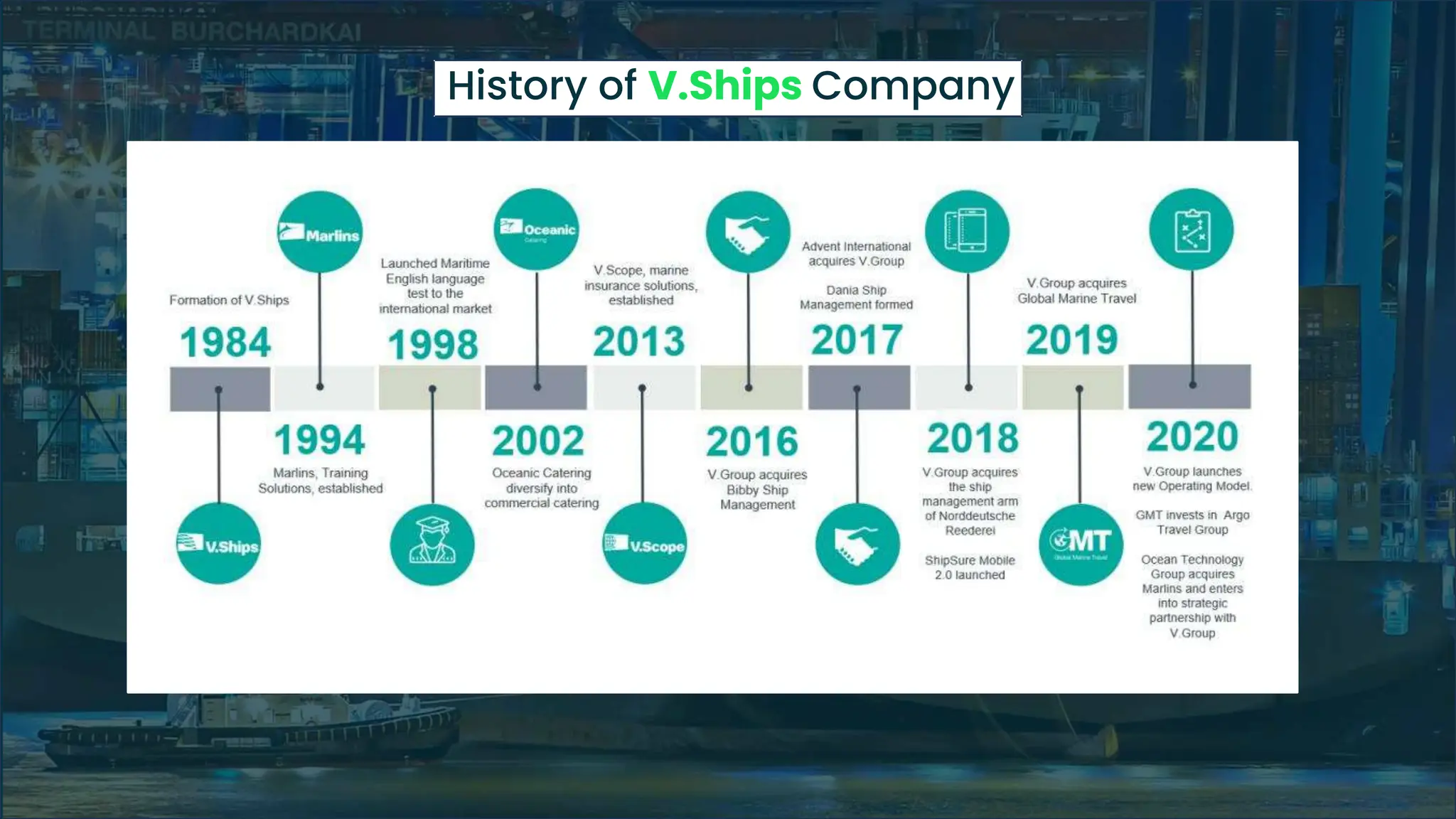 VShips - Shipping Company | PPTX