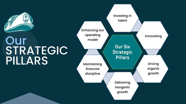 VShips - Shipping Company | PPT