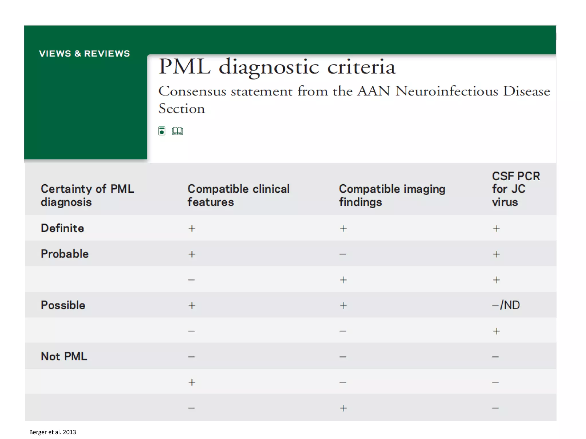 Progressive multifocal leukoencephalopathy (PML) | PDF