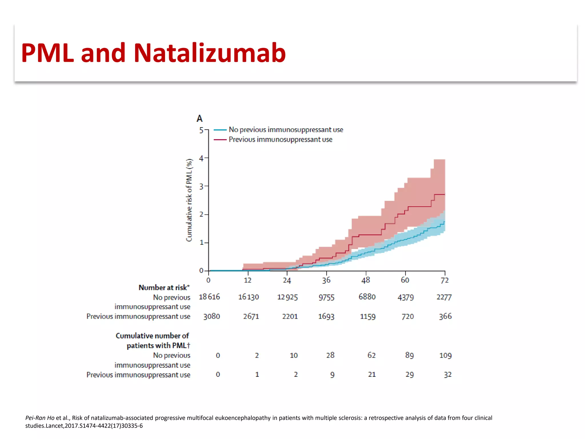 Progressive multifocal leukoencephalopathy (PML) | PDF