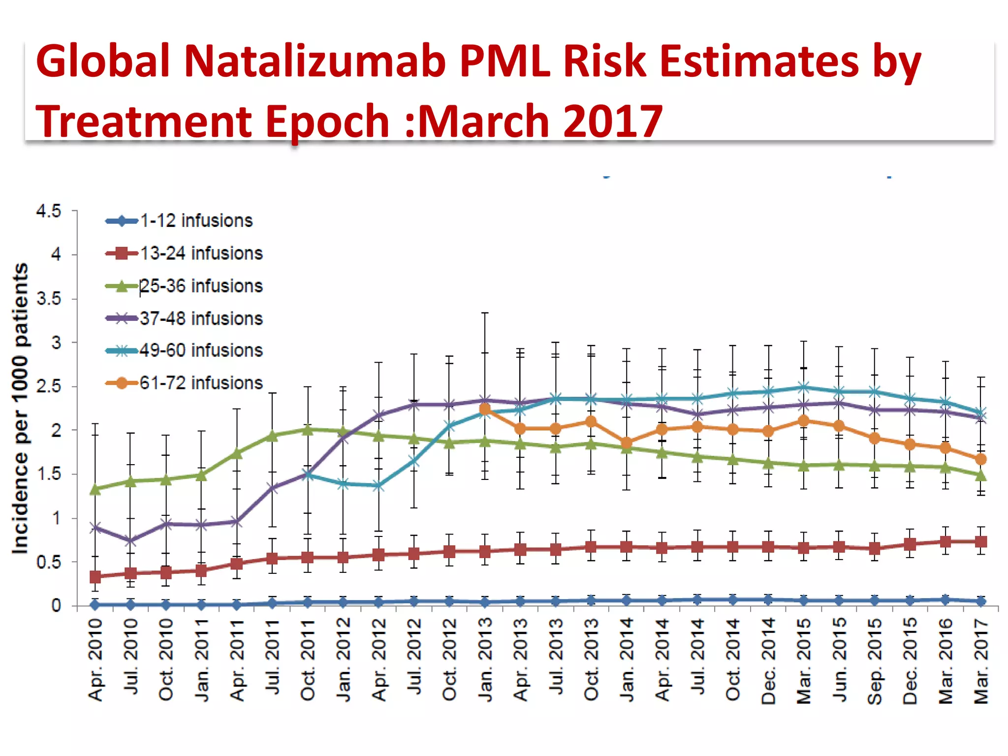 Progressive multifocal leukoencephalopathy (PML) | PDF