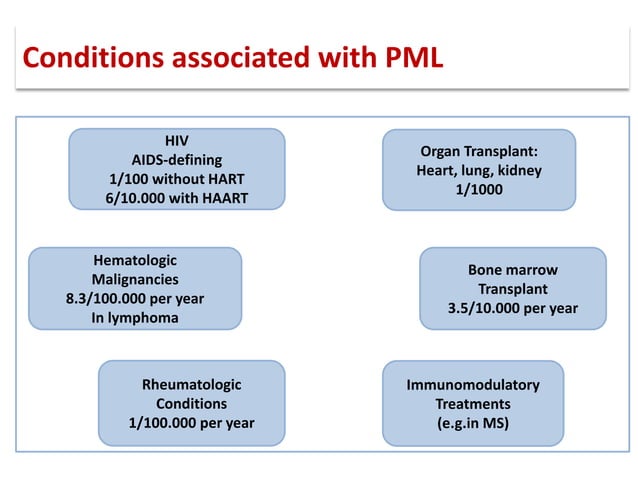 Progressive multifocal leukoencephalopathy (PML) | PDF