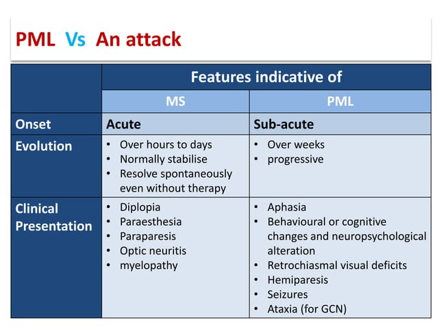 Progressive multifocal leukoencephalopathy (PML) | PDF