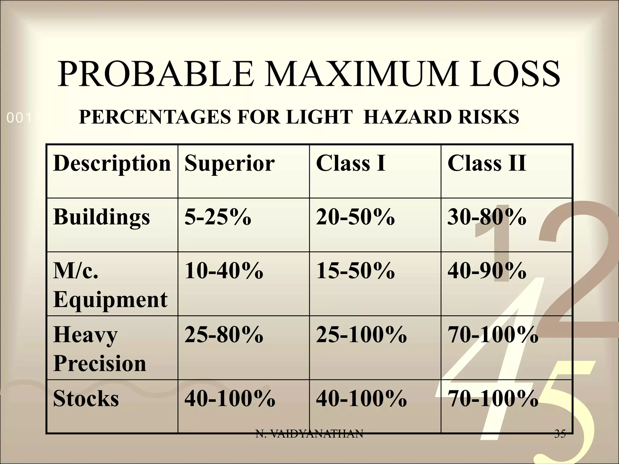 PML CALCULATIONS.ppt