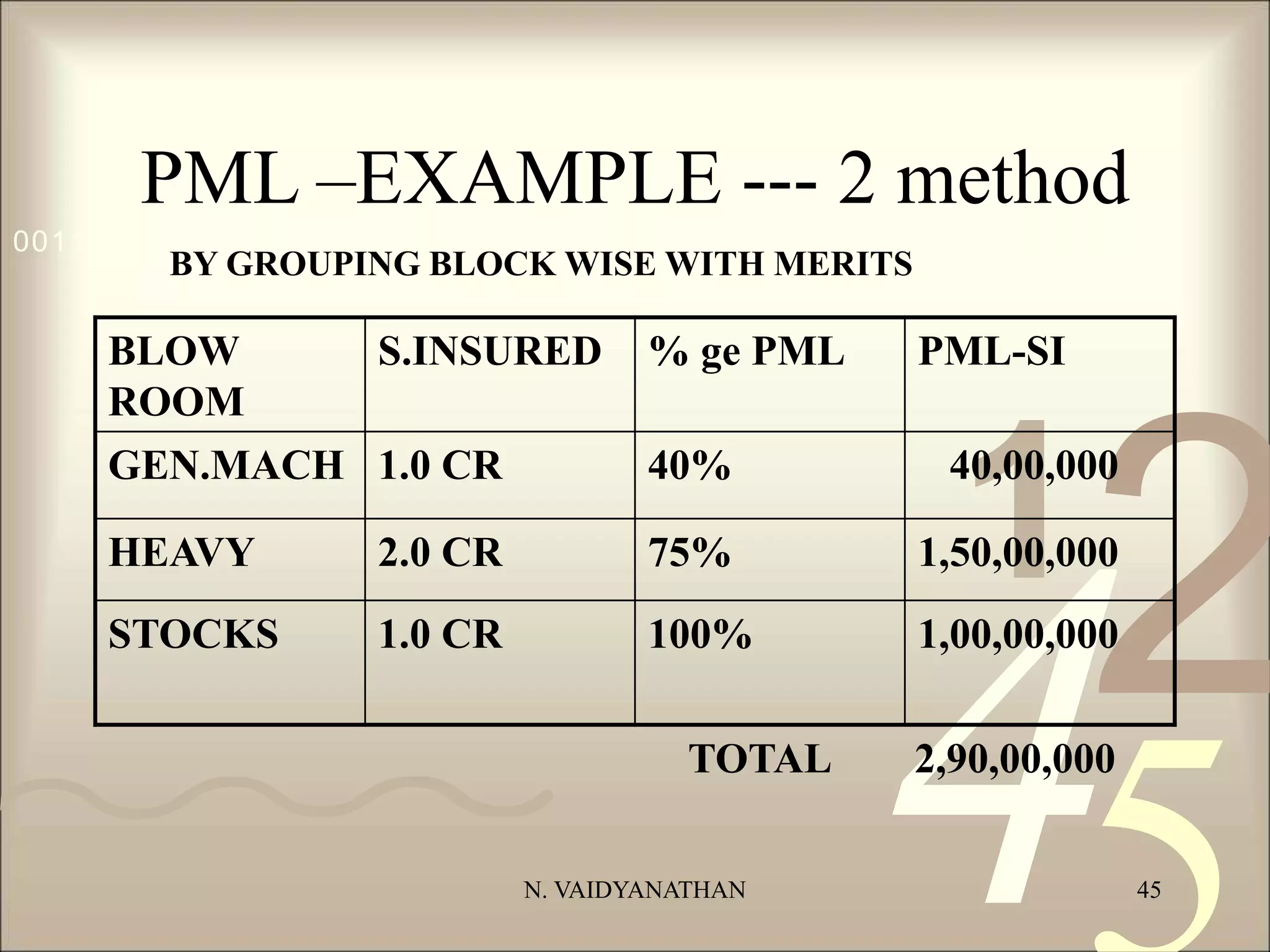 PML CALCULATIONS.ppt