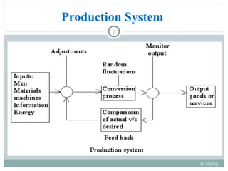 Production Managment | PPT | Mechanical and Industrial Engineering ...