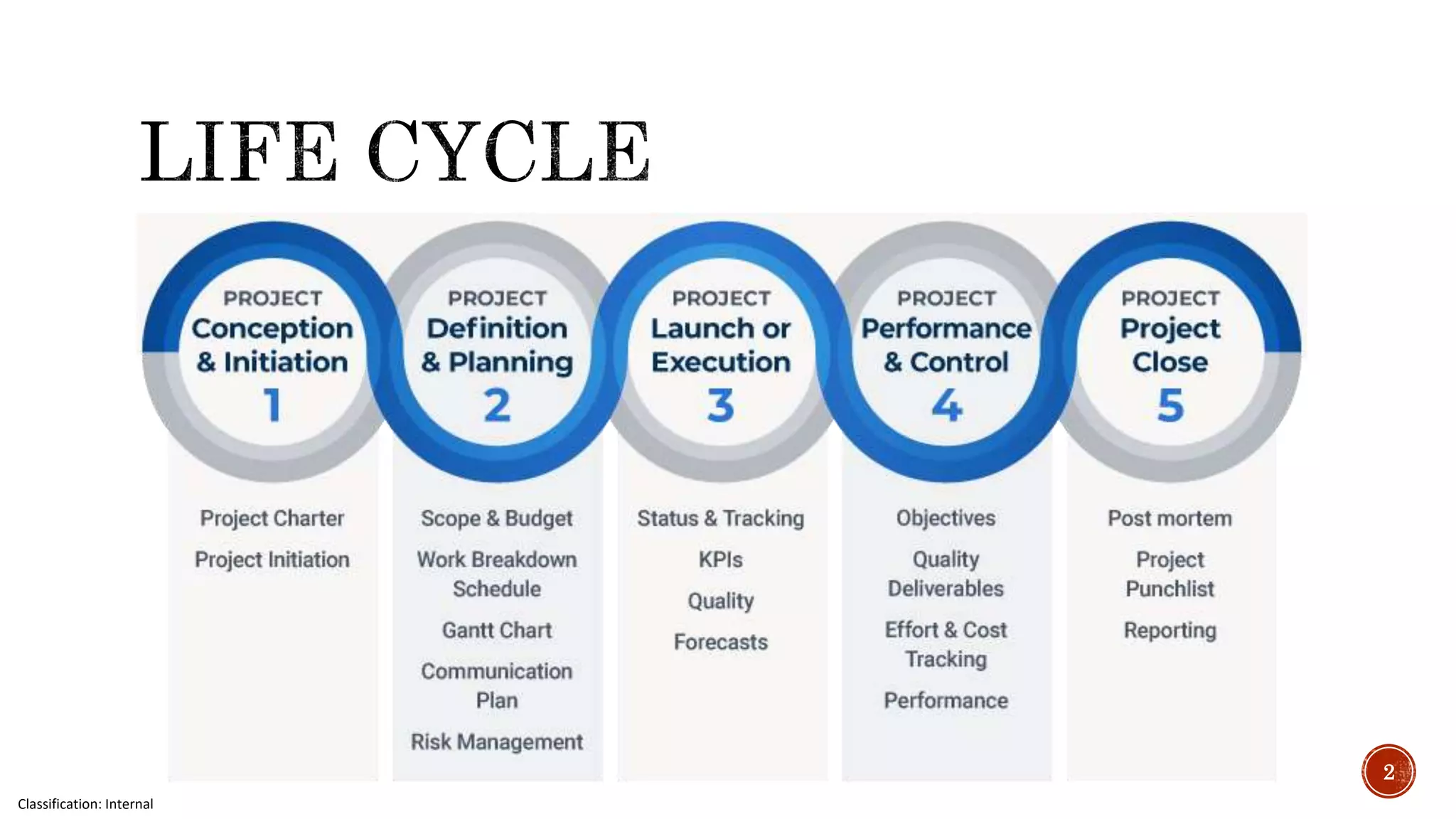 Project management.pptx