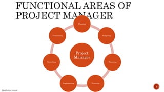 Project management.pptx