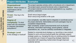 PM LESSON 1- PROJECT MNT IN CONTEMPORARY ORGS intro Concepts History ...