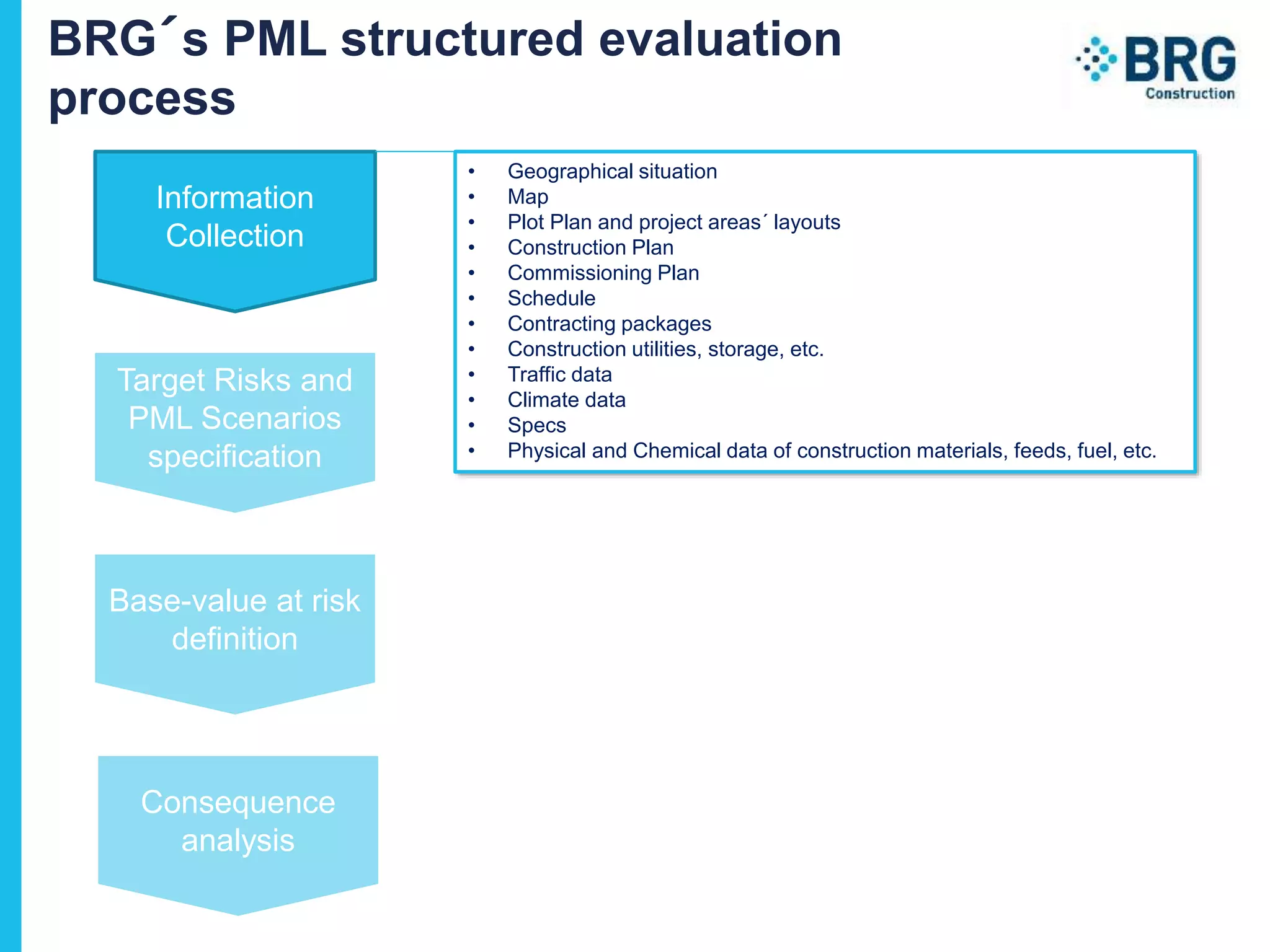Probable Maximum Loss (PML) Evaluation | PDF