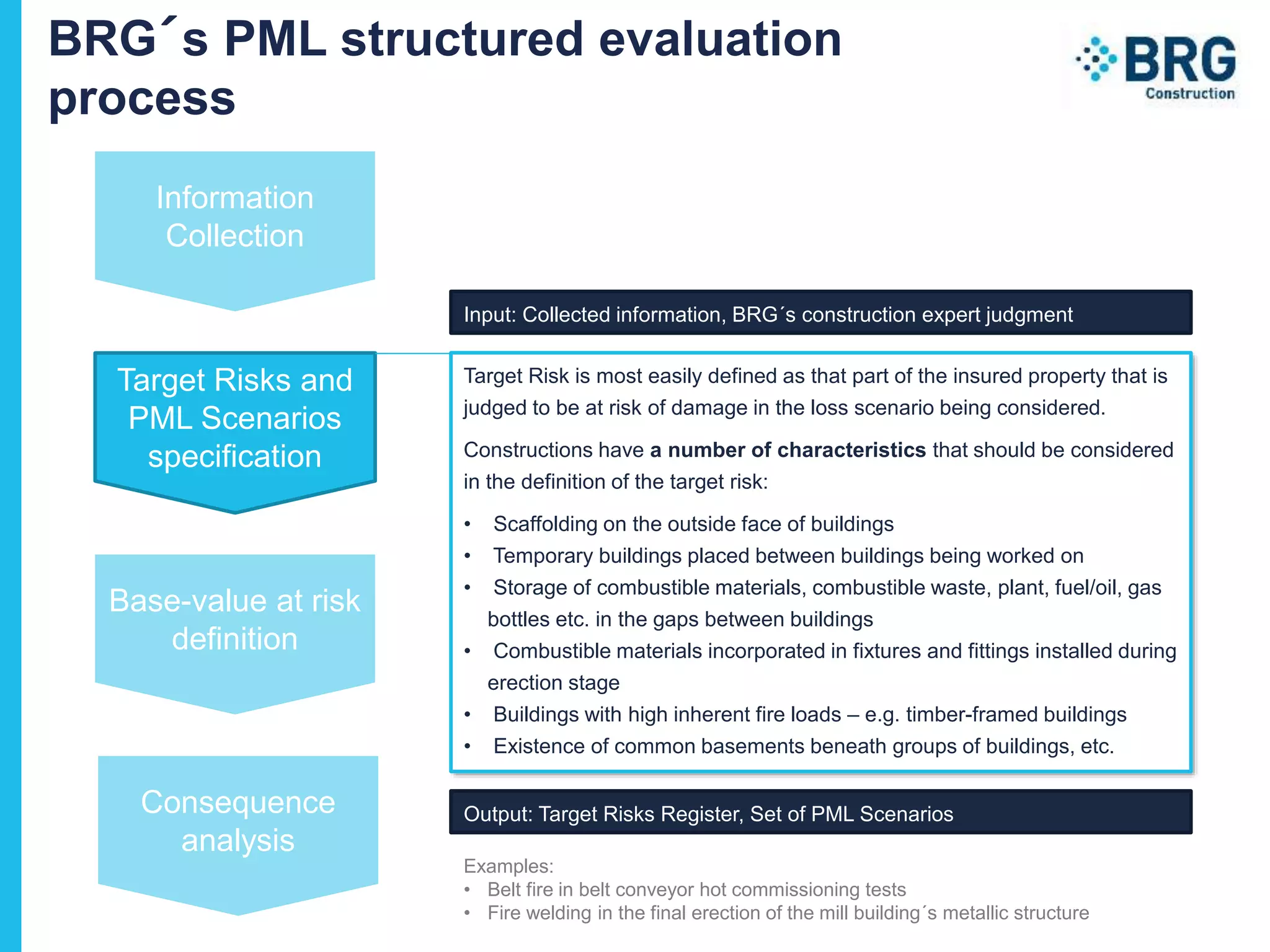 Probable Maximum Loss (PML) Evaluation | PDF