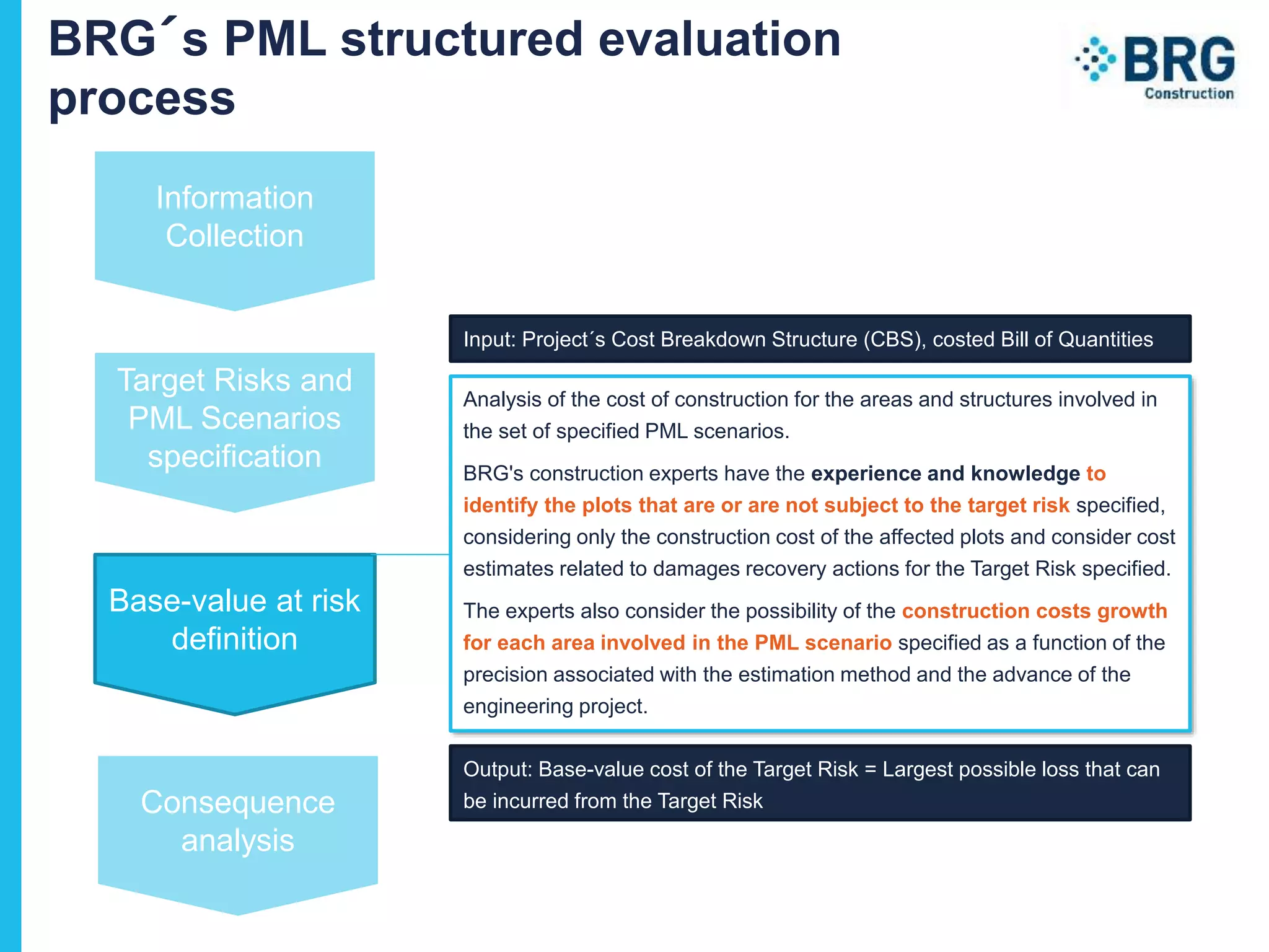 Probable Maximum Loss (PML) Evaluation | PDF