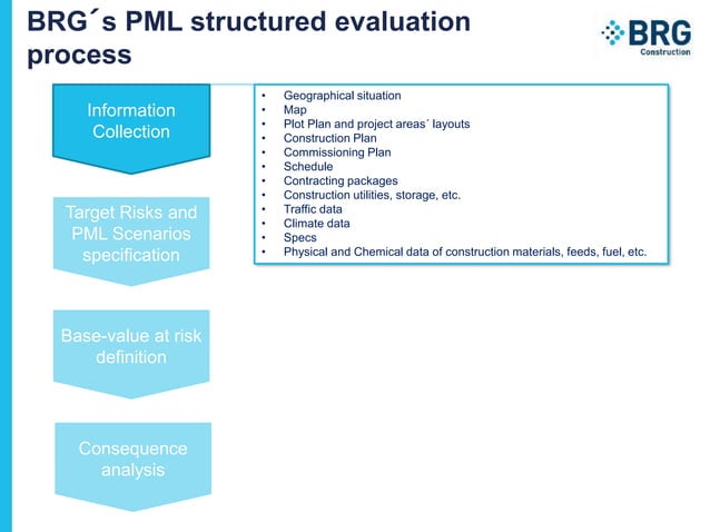 Probable Maximum Loss (PML) Evaluation | PDF