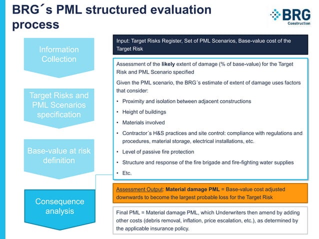 Probable Maximum Loss (PML) Evaluation | PDF