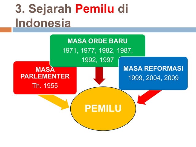 PEMILIH PEMULA | PPTX