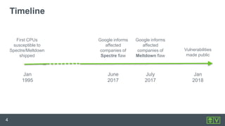 Meltdown and Spectre - How to Detect the Vulnerabilities and Exploits | PPT | Free download