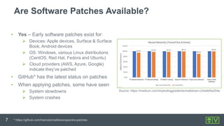 Meltdown and Spectre - How to Detect the Vulnerabilities and Exploits | PPT | Free download