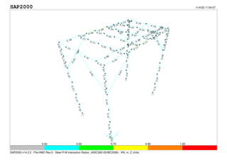 SAP2000 v14.2.2 - Steel P-M Interaction Ratios | PPT