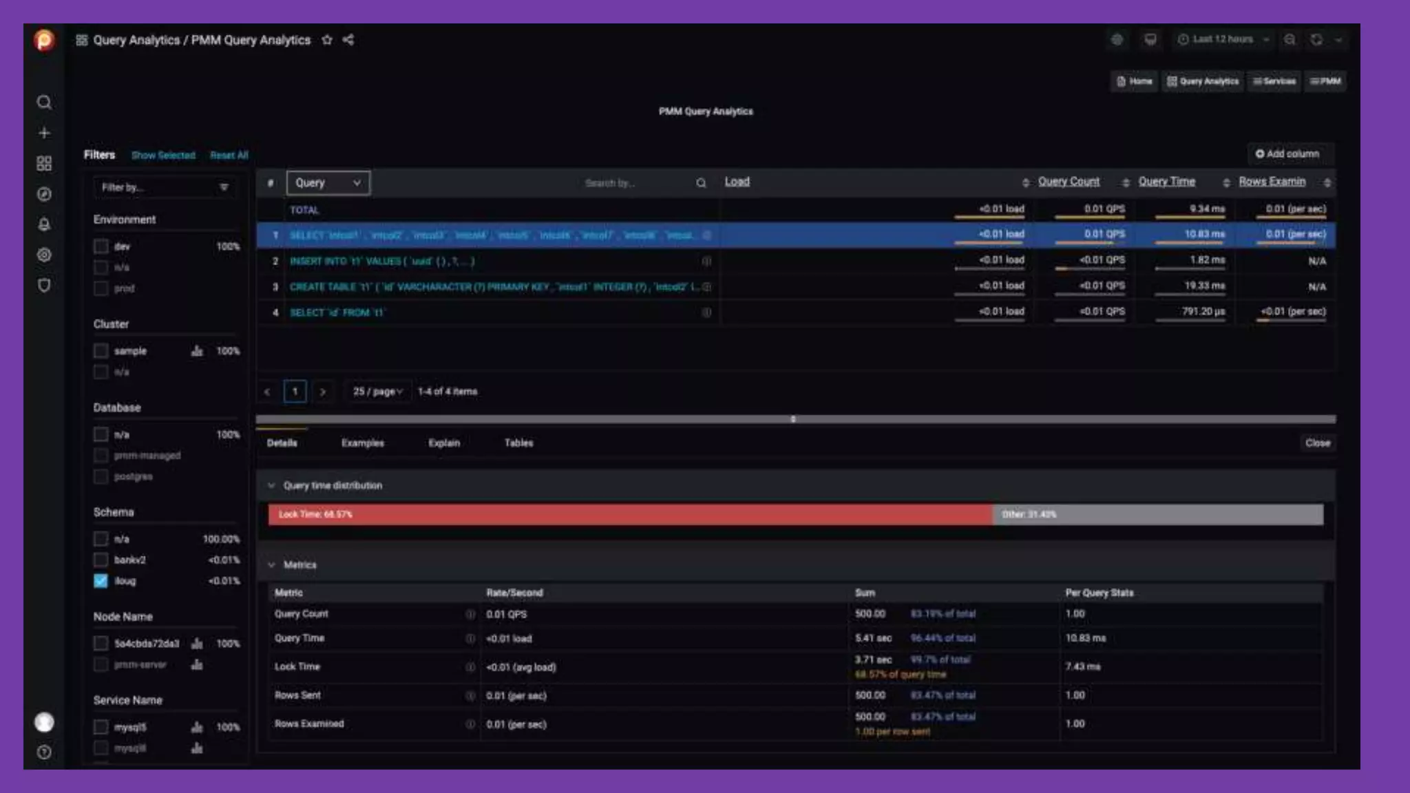 Pmm Database Open Source Monitoring Solution Ppt Free Download
