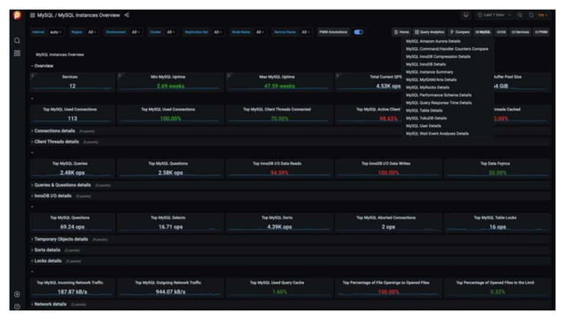 PMM database open source monitoring solution | PPT