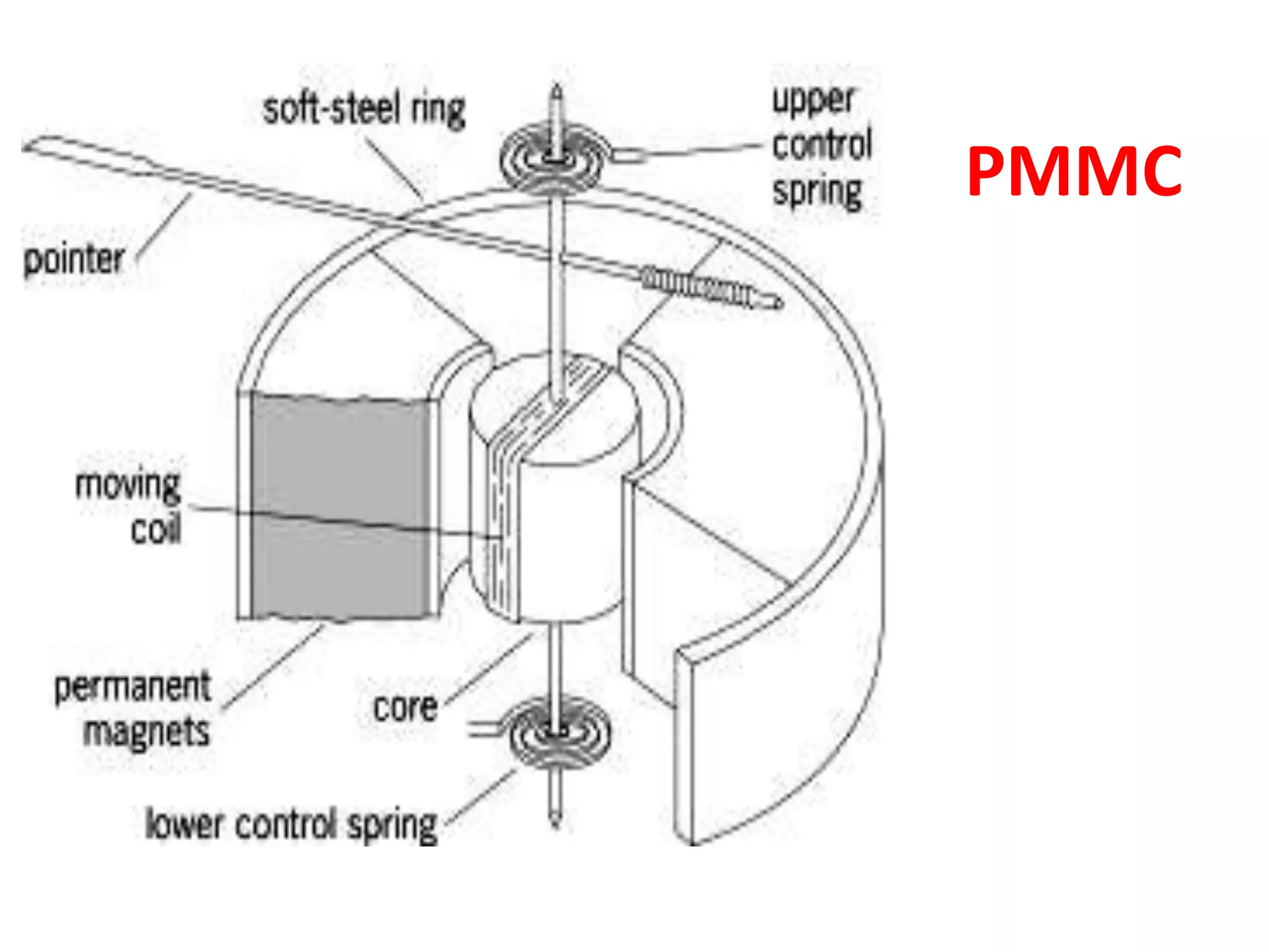 Pmmc and moving iron | PPTX