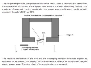 Pmmc instrument | PPTX