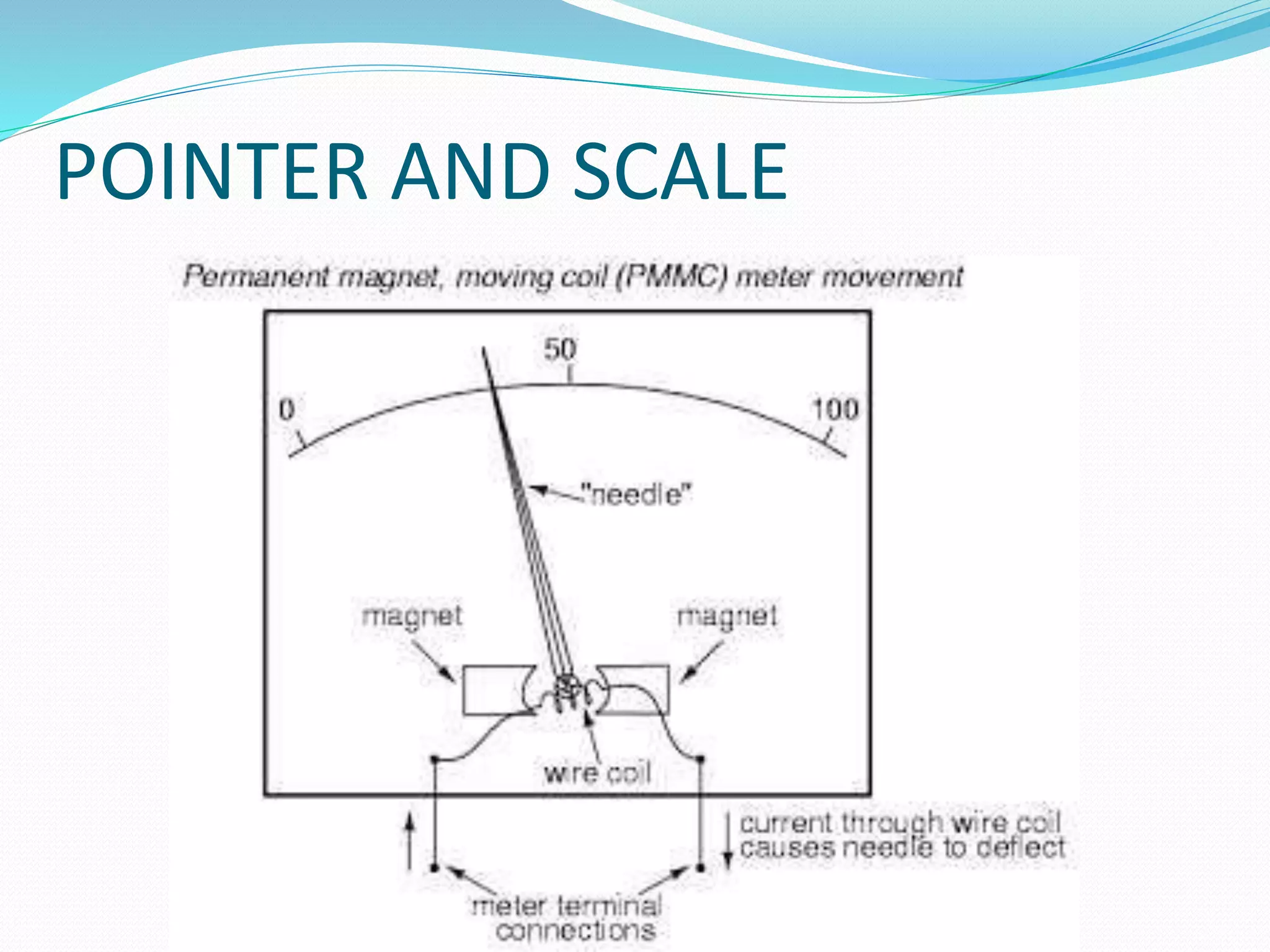 Pmmc instruments | PPTX