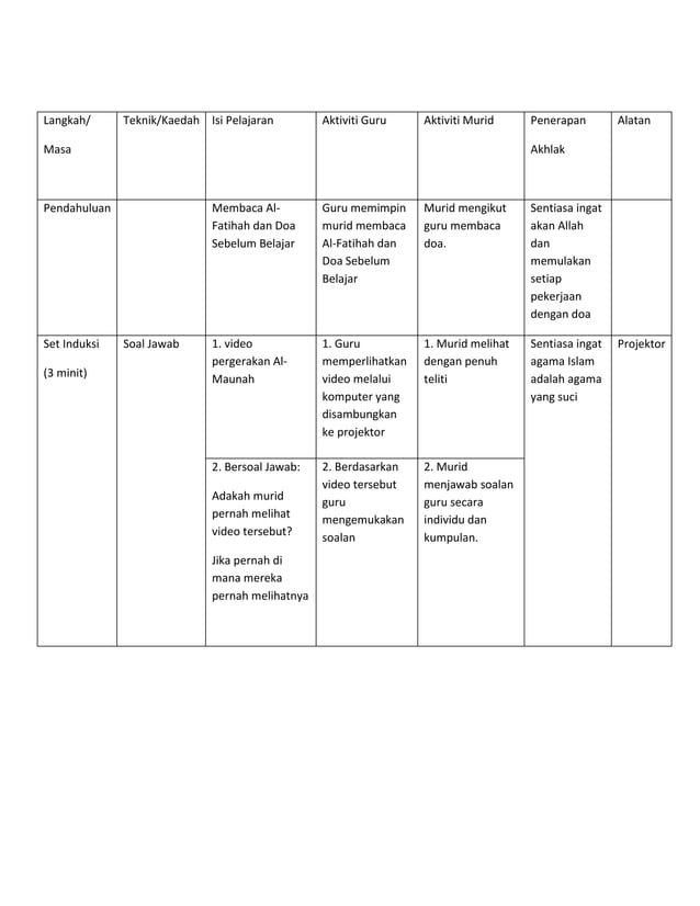 Pm melayu al maunah | DOCX