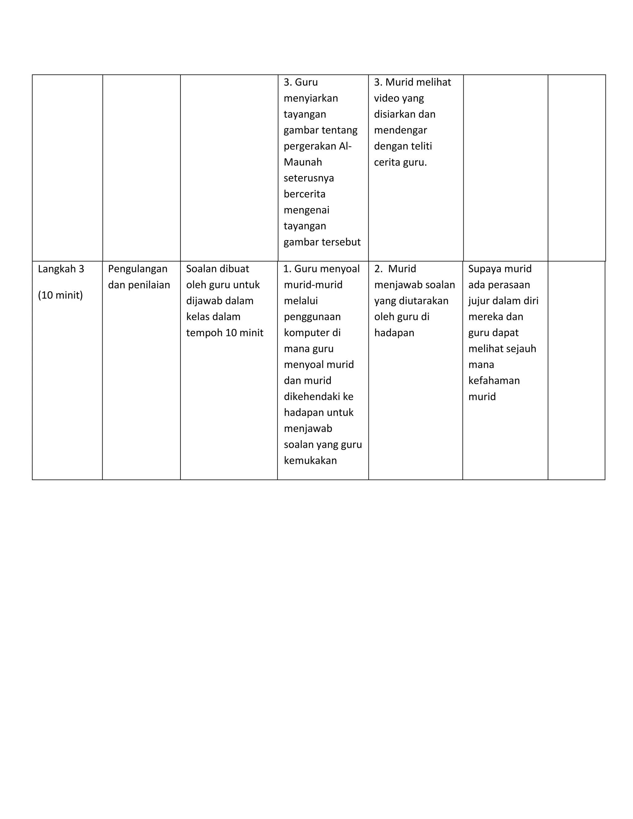 Pm melayu al maunah 1 | DOCX