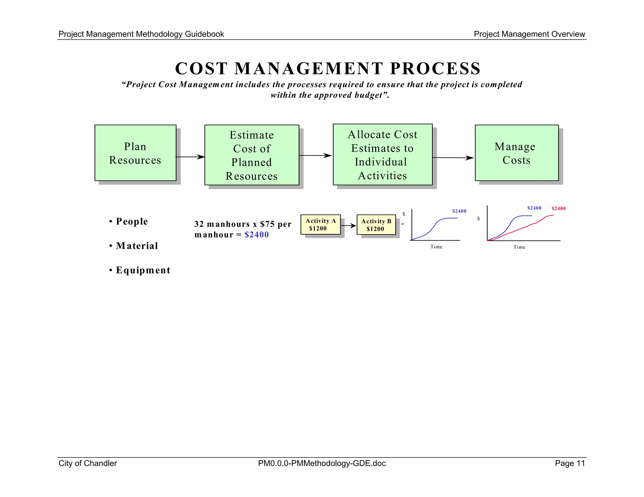 Project Management Methodology Guidelines | PDF