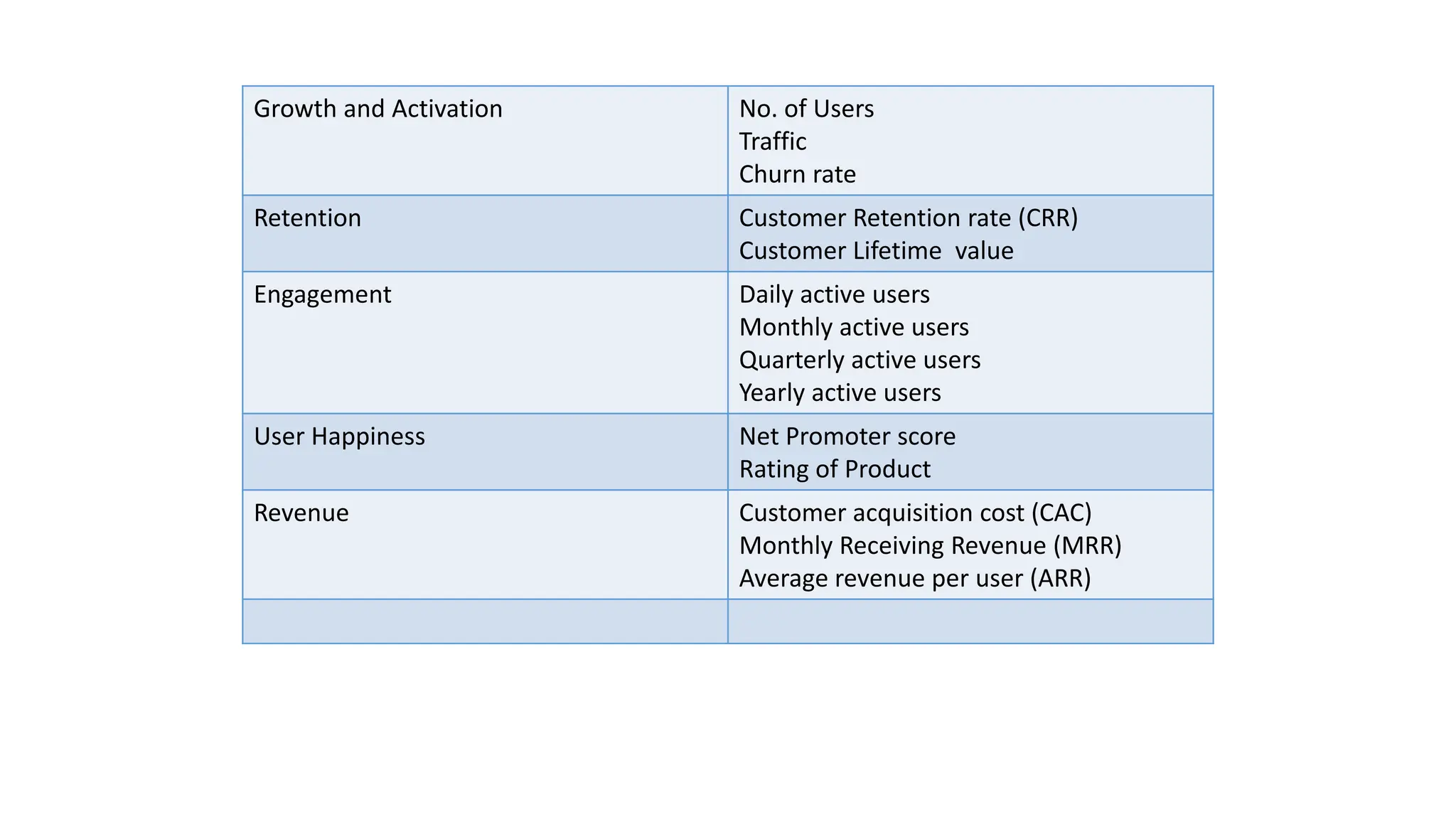 PM MKT Case study to identify revenue cycle KPIs | PPTX