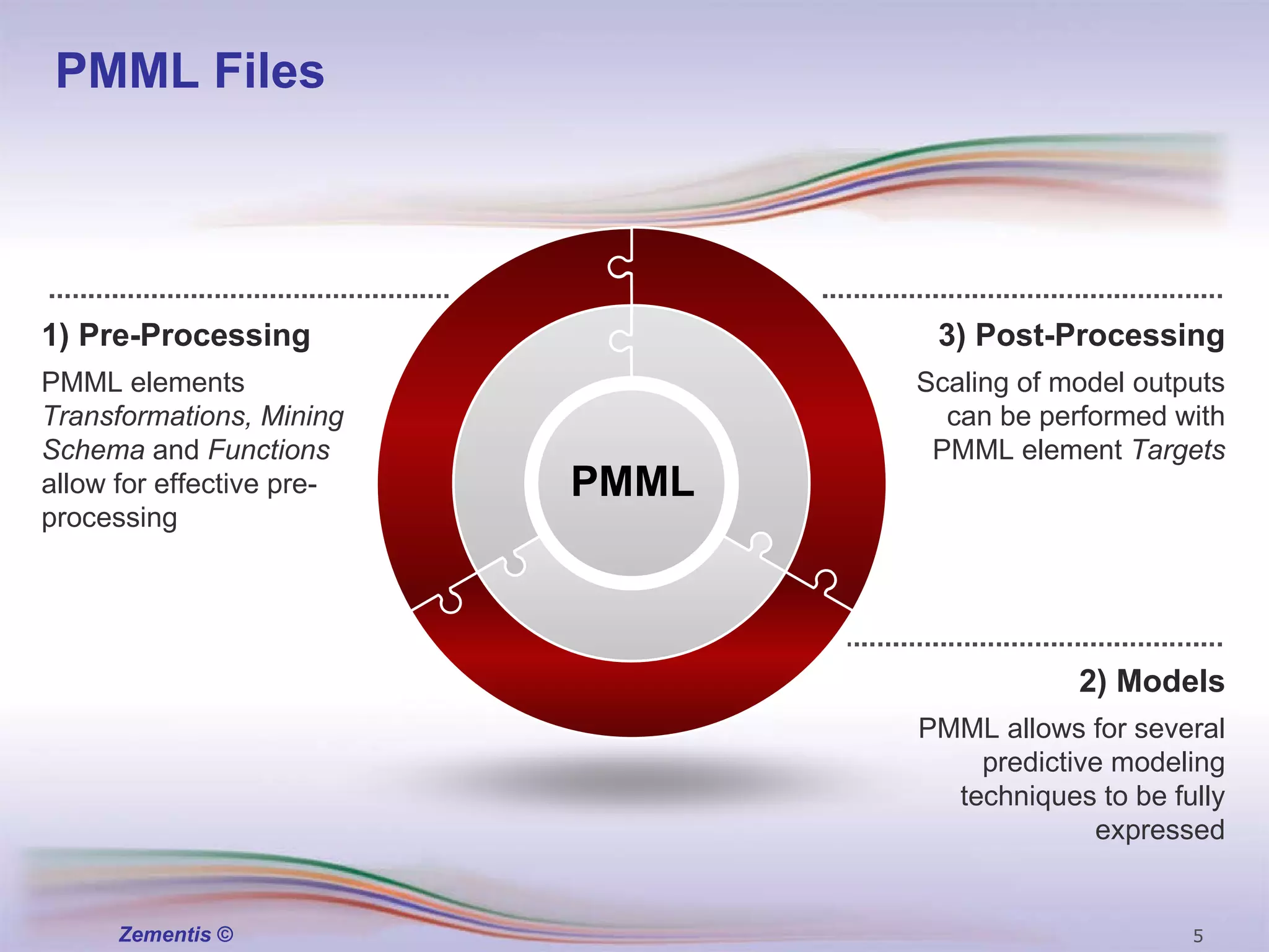 PMML - Predictive Model Markup Language | PPT | Web Design and HTML | Internet