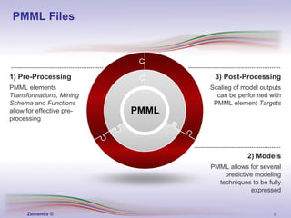 PMML - Predictive Model Markup Language | PPT | Web Design and HTML | Internet