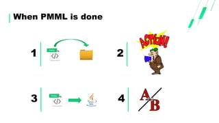 Model deployment made easy with PMML | PPT