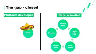 Model deployment made easy with PMML | PPT