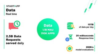 Model deployment made easy with PMML | PPT