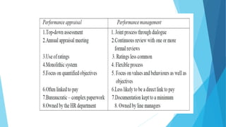Performance management | PPT