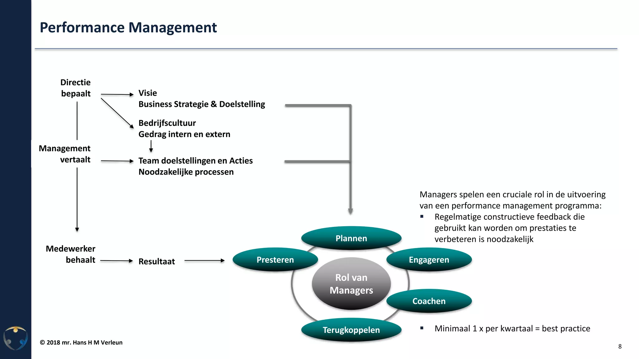 Performance Management model | PPT