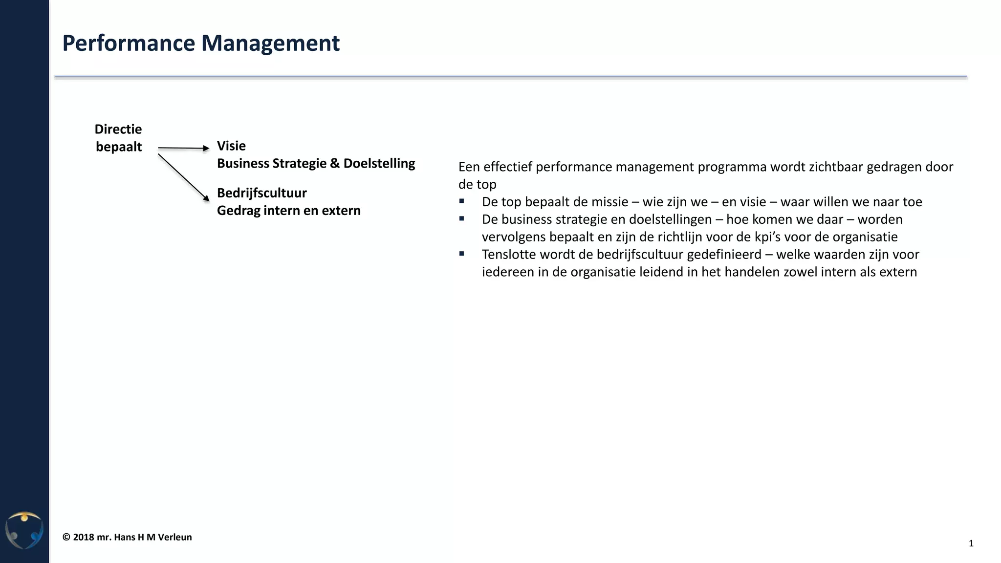 Performance Management model | PPT