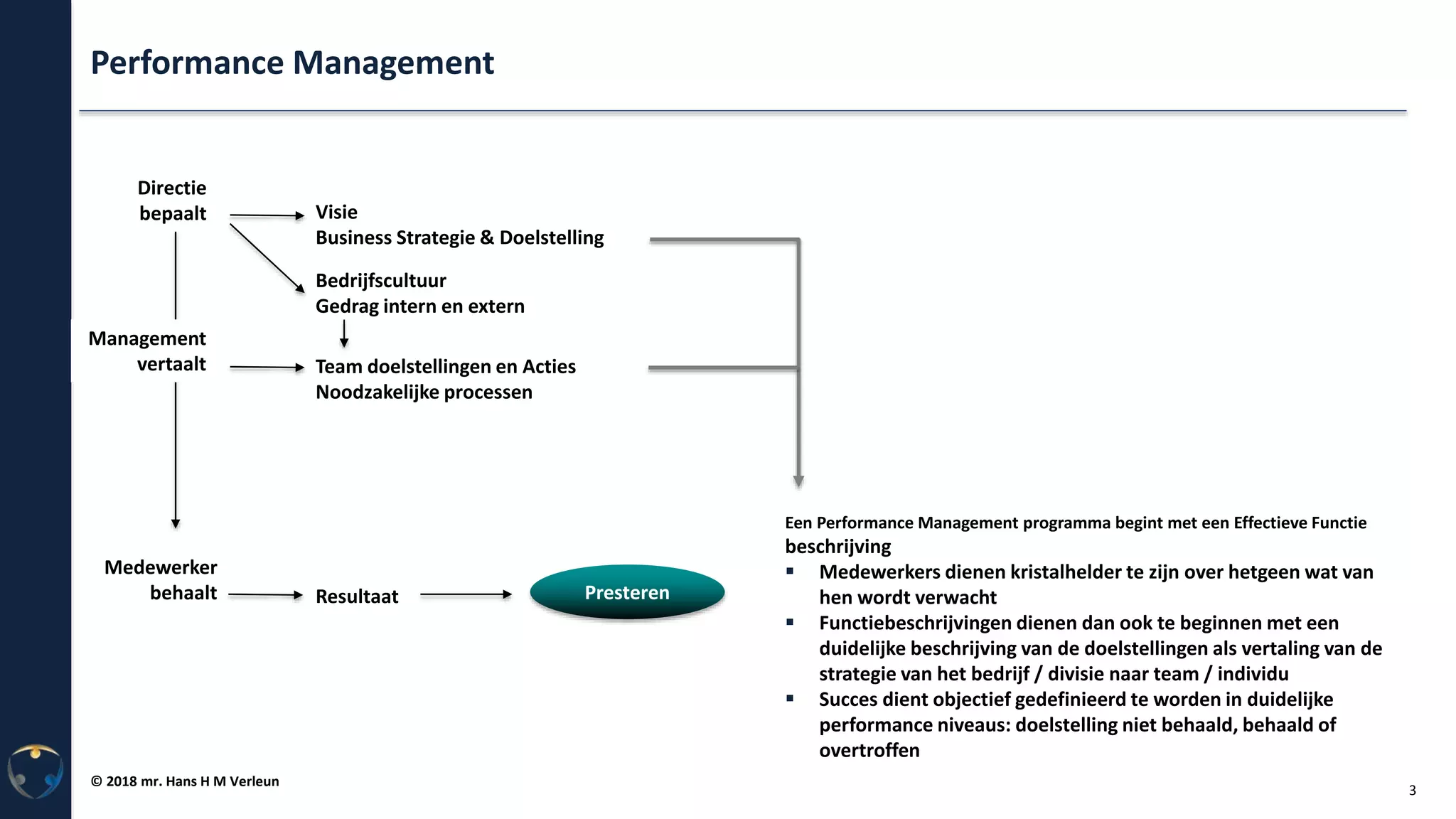 Performance Management model | PPT