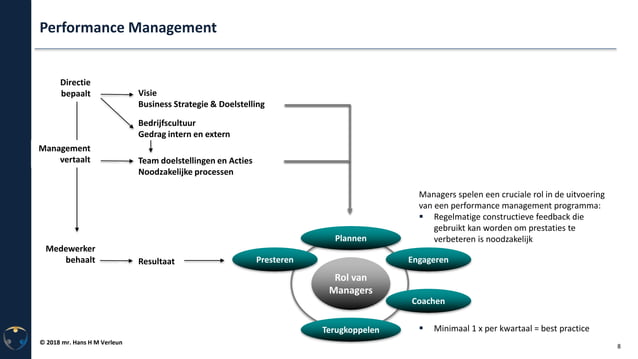 Performance Management model | PPT
