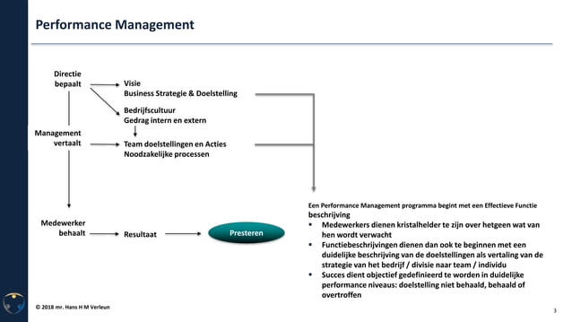 Performance Management model | PPT