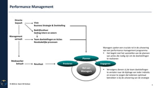 Performance Management model | PPT