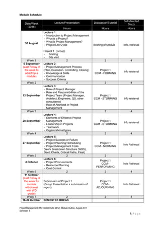 SEM 6 : PROJECT MANAGEMENT MODULE OUTLINE | PDF